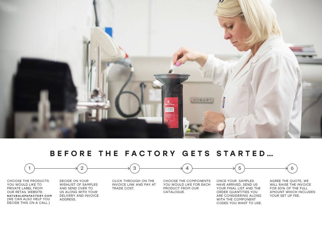 Strategising Your Private Label: A Guide to Choosing the Right Contract ...